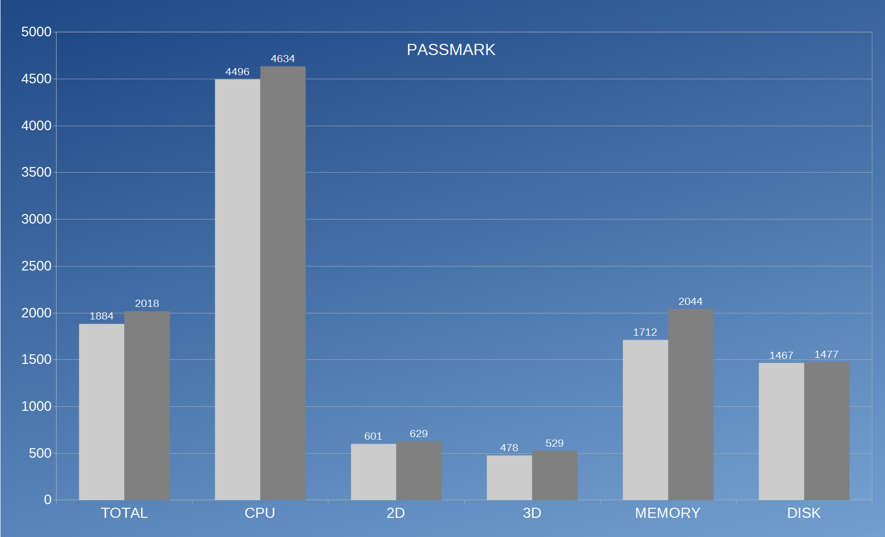 Comparing single and dual-channel RAM – up to 60% performance boost in ...
